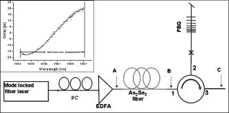 Efficient optical pulse compression using chalcogenide single-mode ...