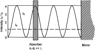 Standing-wave spectrometer | Applied Physics Letters | AIP Publishing