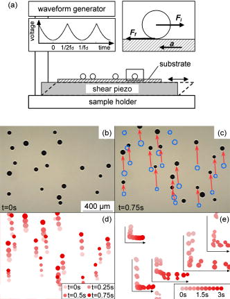 Microparticle manipulation using inertial forces | Applied Physics ...