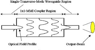 First direct observation of self-imaging effect in active multimode-interference semiconductor ...