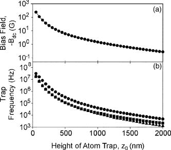 Mobile atom traps using magnetic nanowires | Applied Physics Letters ...