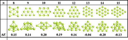 Possible method to determine the two-dimensional to three-dimensional ...