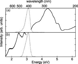Photostimulated luminescence from BaCl2:Eu2+ nanocrystals in lithium ...