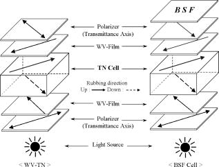 Control of gray scale inversion in a film-compensated twisted nematic ...