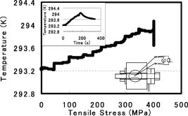 Rubberlike entropy elasticity of a glassy alloy | Applied Physics ...