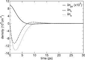 Theory of relaxation oscillations in semiconductor quantum dot lasers ...