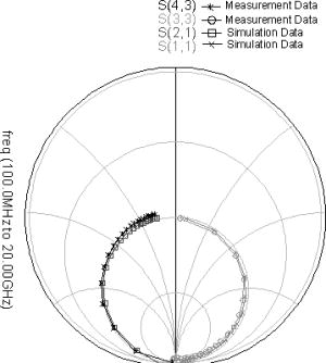 Model to determine the self-resonant frequency of micromachined spiral ...
