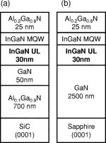 InGaN quantum wells with small potential fluctuation grown on InGaN ...