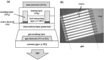 Metal-insulator-semiconductor-type organic light-emitting transistor on ...
