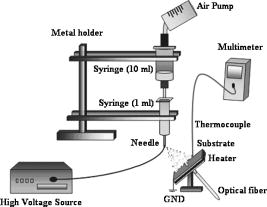 Optochemical sensor for water monitoring based on SnO2 particle layer ...