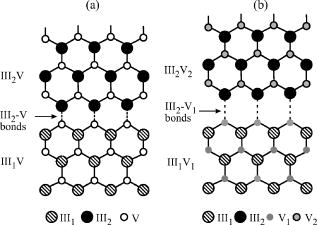 Effect of interfacial strain on the morphological instability of ...