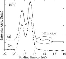 Interface states for HfO2∕Si structure observed by x-ray photoelectron ...