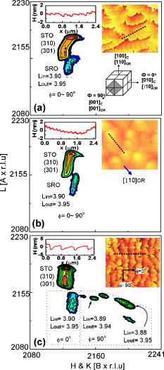 Diverse effects of two-dimensional and step flow growth mode induced ...