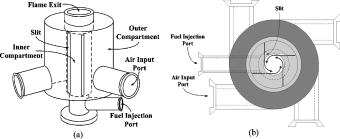 Plasma flame for mass purification of contaminated air with chemical ...