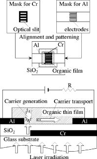 Carrier mobility of organic thin films using lateral electrode ...