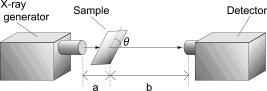 X-ray absorption fine structure measurement with a 9V electric battery ...
