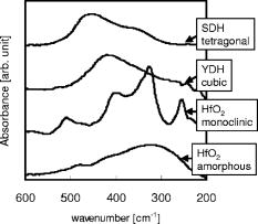 Dielectric constant enhancement due to Si incorporation into HfO2 ...