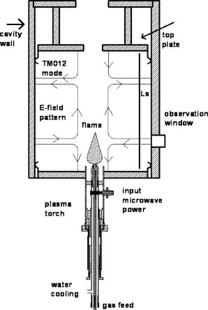 Microwave plasma-assisted premixed flame combustion | Applied Physics ...