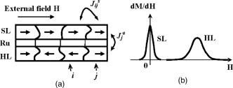 Center of mass method for exchange bias measurements | Applied Physics ...