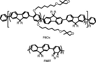 Use of cross-linkable polyfluorene in the fabrication of multilayer ...