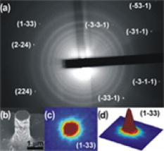 Defect structure in micropillars using x-ray microdiffraction | Applied Physics Letters | AIP ...