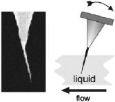 Nanoscale resolution microchannel flow velocimetry by atomic force microscopy | Applied Physics ...