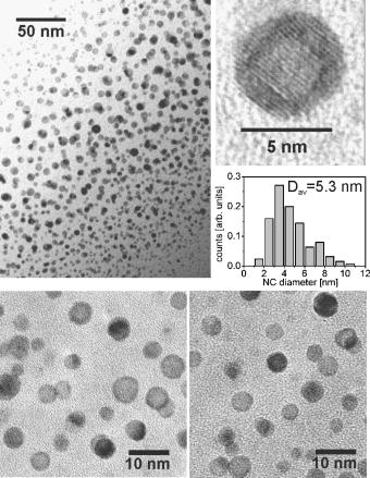 Co–Au core-shell nanocrystals formed by sequential ion implantation ...