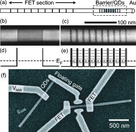 Nanowire-based multiple quantum dot memory | Applied Physics Letters | AIP Publishing