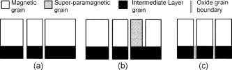 Grain size reduction in CoCrPt:SiO2 perpendicular recording media with ...