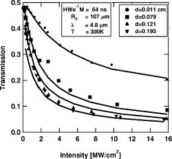 High intensity light propagation in InAs | Applied Physics Letters ...