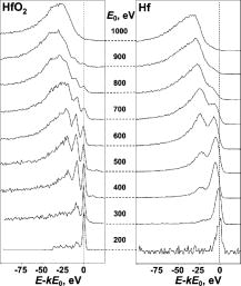 Surface electronic structure of HfO2 resolved with low energy ion ...
