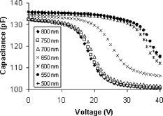 Electron trapping and inversion layer formation in photoexcited metal ...