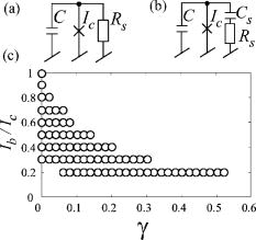 Rapid single flux quantum devices with selective dissipation for ...