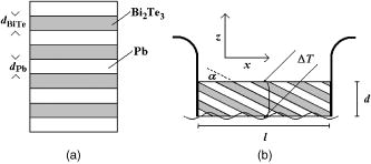 Transverse Peltier effect in tilted Pb–Bi2Te3 multilayer structures ...