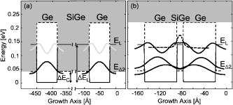 Silicon-based injection lasers using electronic intersubband ...