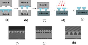 Combinatorial-mold imprint lithography: A versatile technique for ...