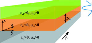 Single-mode operation in the slow-light regime using oscillatory waves ...