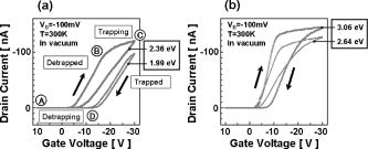 Trapping mechanism on oxygen-terminated diamond surfaces | Applied ...