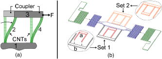Simulation of a carbon nanotube-based compliant parallel-guiding ...