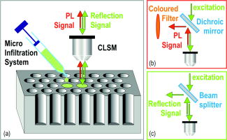 Rewritable photonic circuits | Applied Physics Letters | AIP Publishing