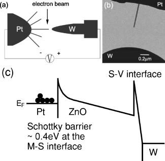 Switching electron current in a semiconductor nanowire via controlling ...