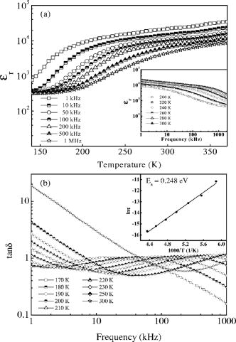 Copper (II) oxide as a giant dielectric material | Applied Physics ...