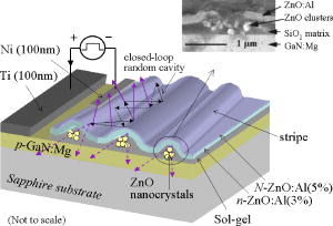 Directional edge-emitting UV random laser diodes | Applied Physics ...