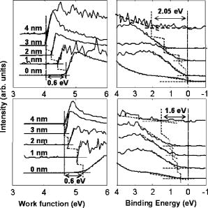 In situ determination of interface dipole energy in organic light ...