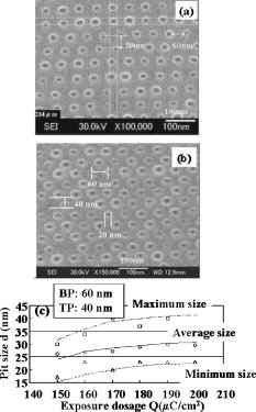 Nanosilicon dot arrays with a bit pitch and a track pitch of 25nm ...