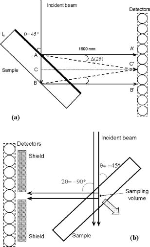 Dynamical diffraction peak splitting in time-of-flight neutron ...