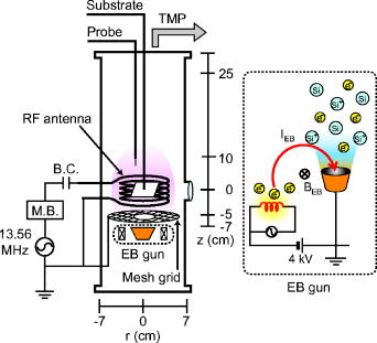 Generation of argon-ion mixed silicon plasmas forming argon ...