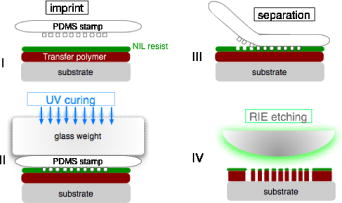 Compact dye laser on a chip fabricated by ultraviolet nanoimprint ...