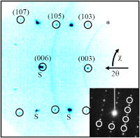 Growth and thermal stability of GaPO4 epitaxial thin films | Applied ...
