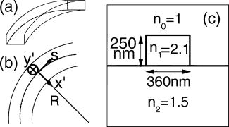 Propagation of guided modes in curved nanoribbon waveguides | Applied ...